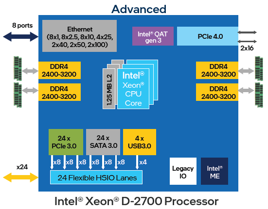 Dell邊緣伺服器採模組化設計，提供兩種機箱與3種運算節點 | iThome